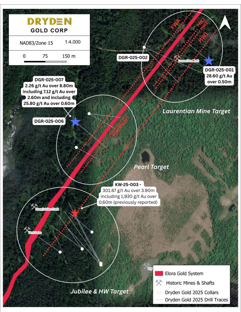 Dryden Gold Extends the Elora Gold System to One Kilometer Strike and ...